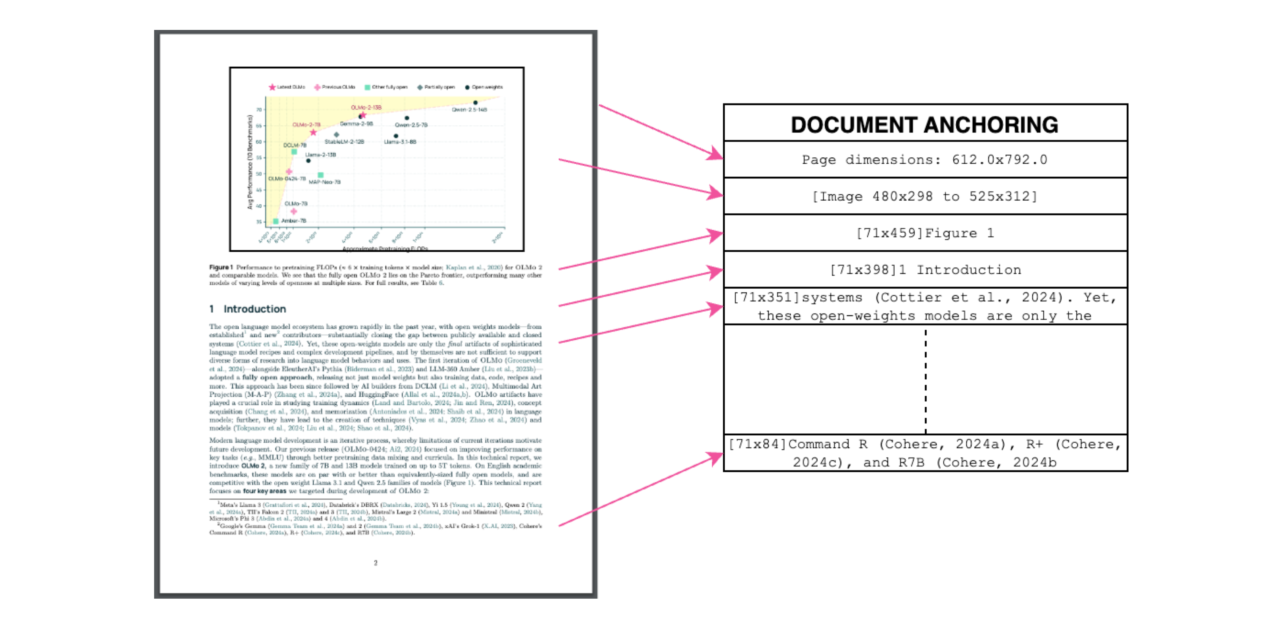 olmOCR – Open-Source OCR for Accurate Document Conversion