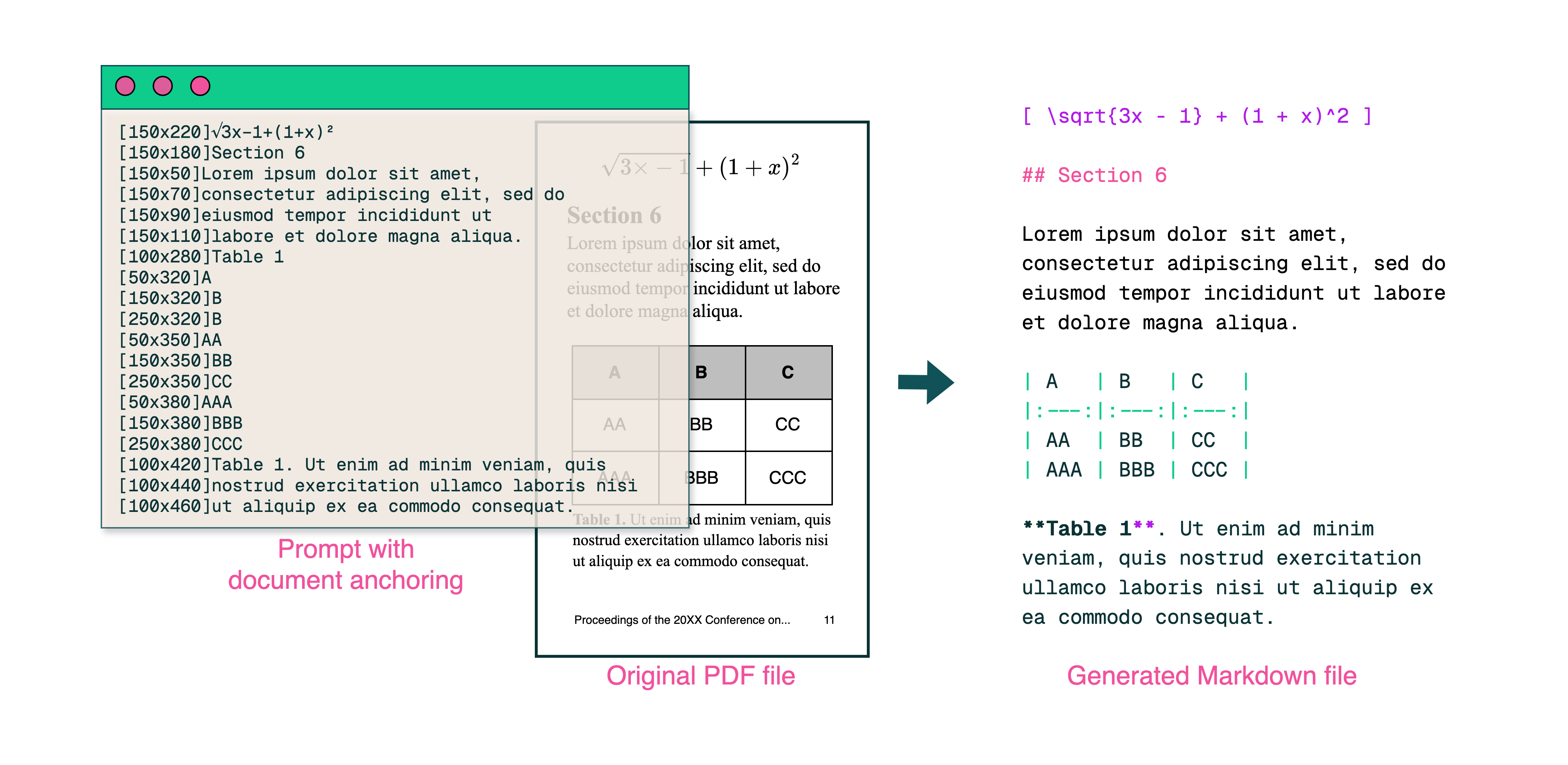 Olmocr Open Source Ocr For Accurate Document Conversion